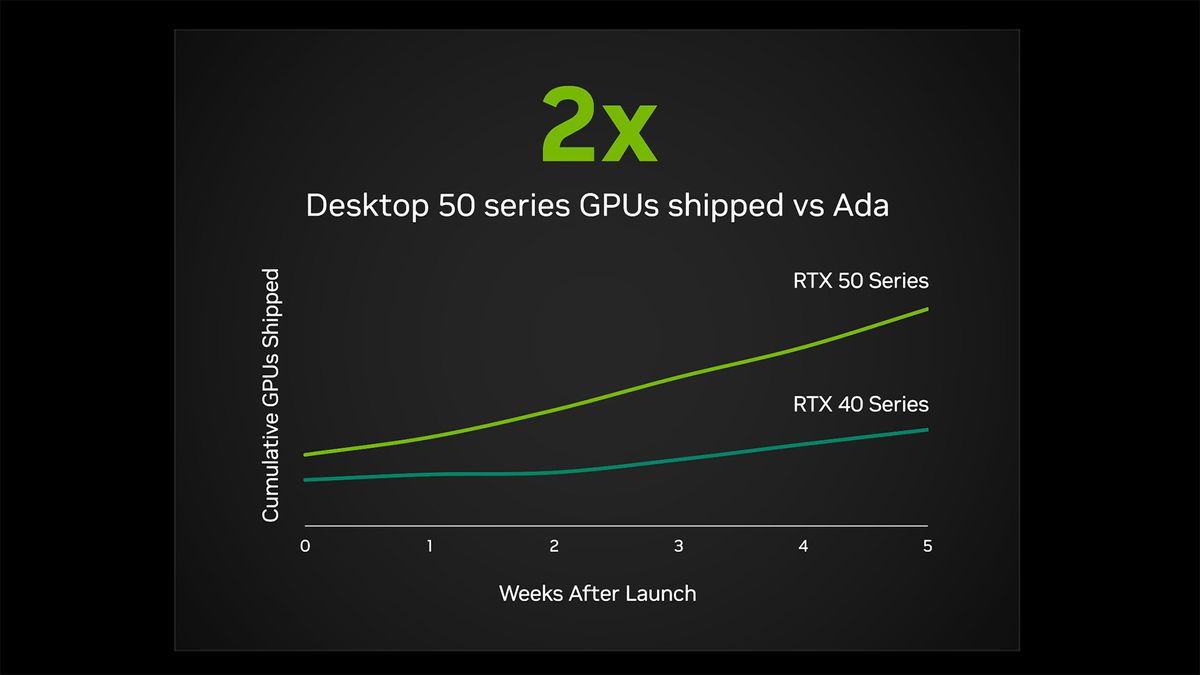 "Nvidia's GPU Launch: Debunking the Misleading Comparison Between 50 ...